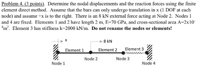 Solved Problem 4 3 3 Points Determine The Nodal Displacements And The Reaction Forces Using