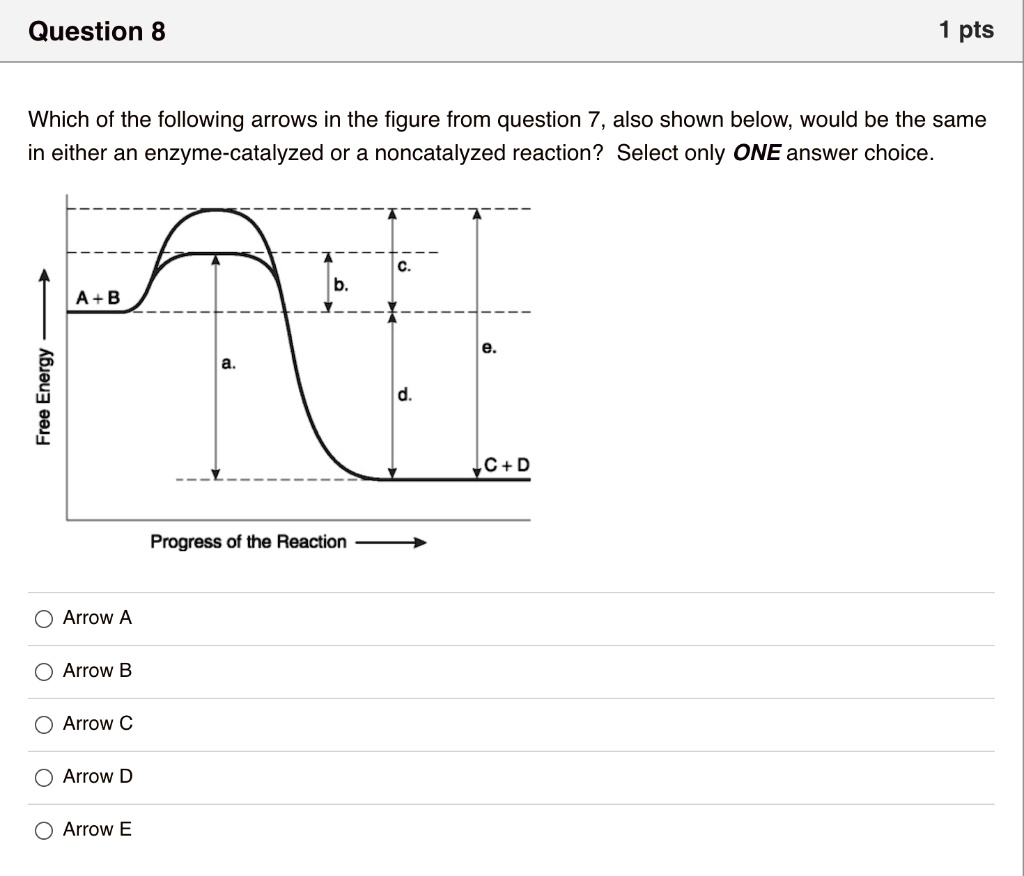 SOLVED: Question 8 pts Which of the following arrows in the figure from question 7 , also shown ...