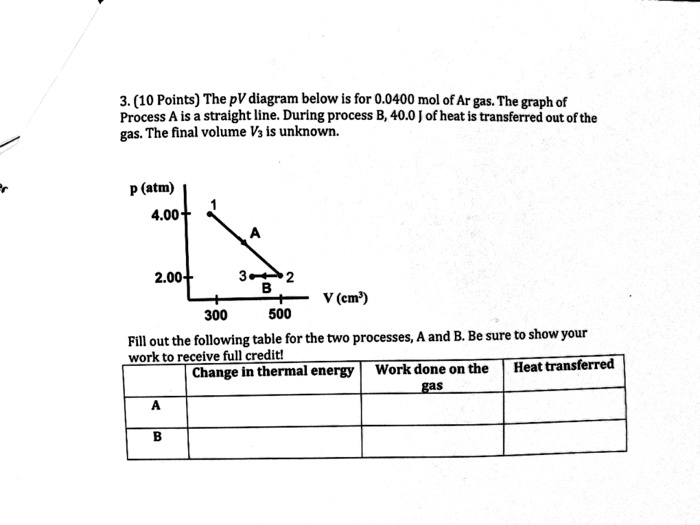 SOLVED:3. (10 Points) The pV diagram below is for 0.0400 mol of Ar gas ...