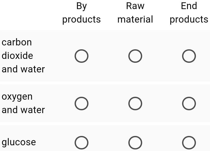 SOLVED: '1) The above reaction depicts *a) Aerobic respirationb ...