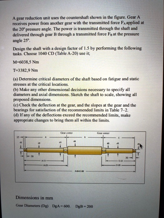 SOLVED: A gear reduction unit uses the countershaft shown in the figure ...