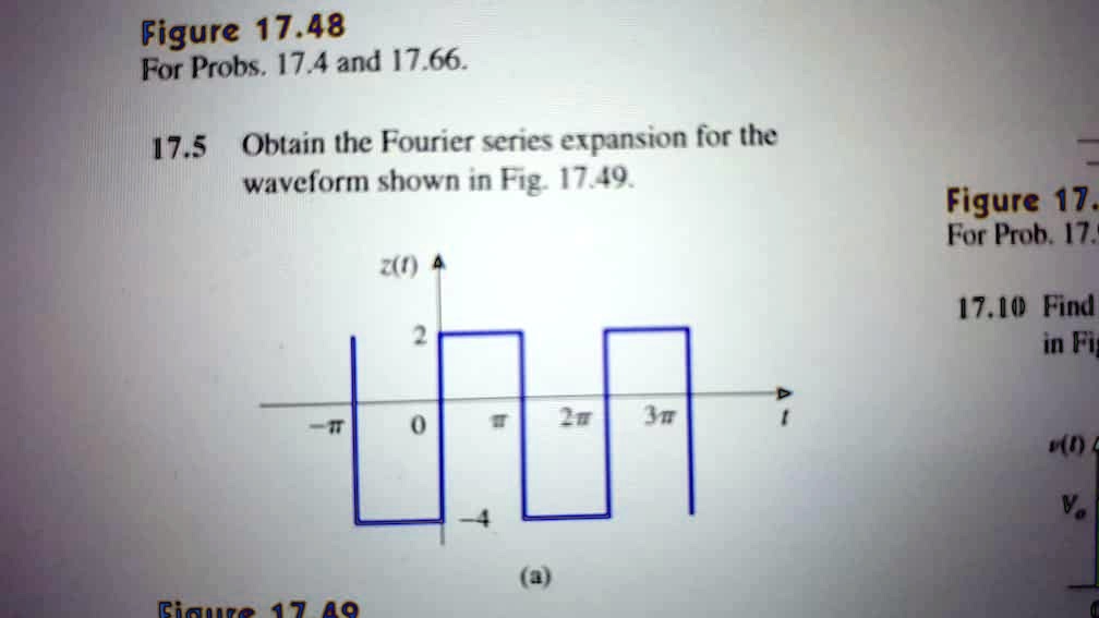 Figure 17 48 For Probs 17 4 And 17 66 17 5 Obtain The Fourier Series Expansion For The