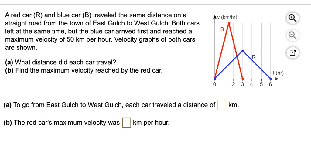 SOLVED: A red car (R) and blue car (B) traveled the same distance on a ...