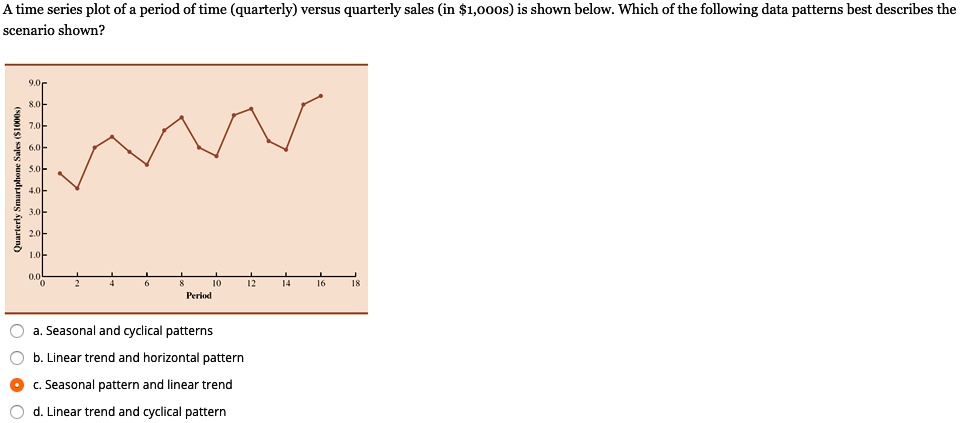 SOLVED: A time series plot of a period of time (quarterly) versus ...
