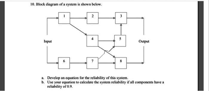 SOLVED: Block diagram of a system shown below Inpul Qutput Develop an ...