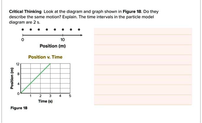 SOLVED: Critical Thinking Look at the diagram and graph shown in Figure 18. Do they describe the ...