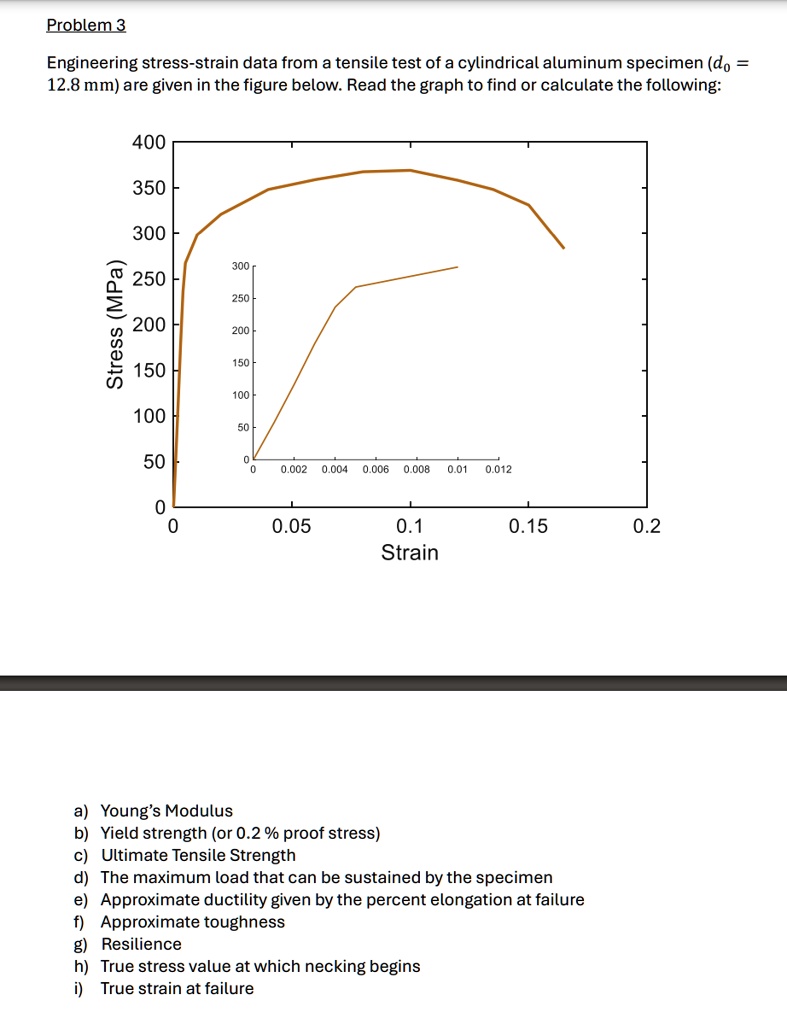 problem 3 engineering stress strain data from a tensile test of a ...