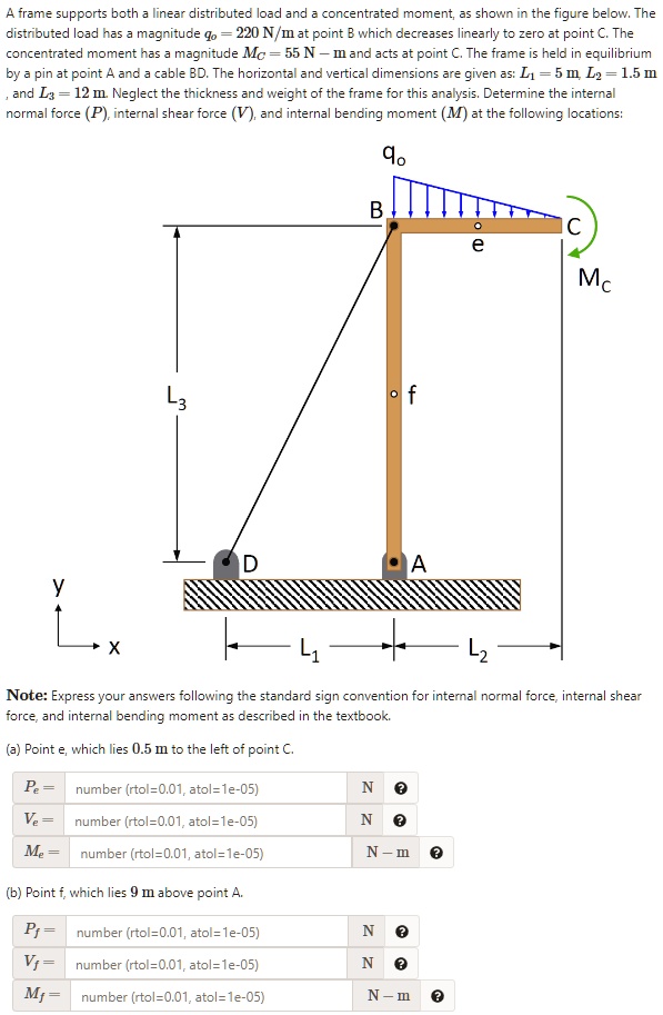 a frame supports both a linear distributed load and a concentrated ...