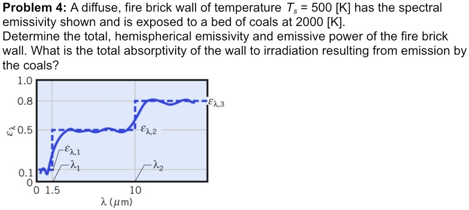 SOLVED: Problem 4: A diffuse, fire brick wall of temperature T, = 500 ...