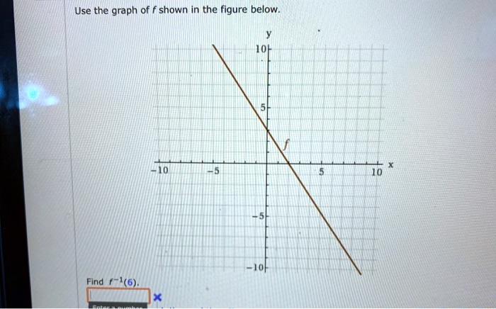 Use the graph of shown in the figure below Find