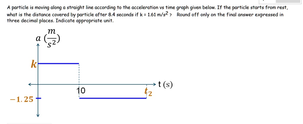 SOLVED: A particle is moving along a straight line according to the acceleration vs time graph ...
