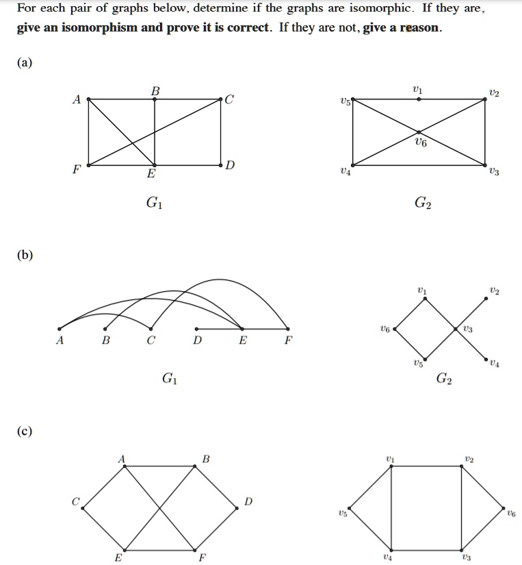 for each pair of graphs below determine if the graphs are isomorphic if they are give an ...
