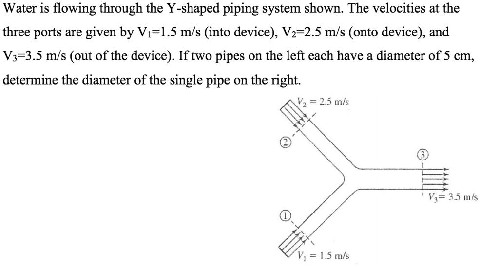 Solved Water Is Flowing Through The Y Shaped Piping System Shown The Velocities At The Three
