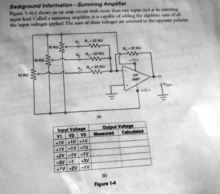 SOLVED: Background Information - Summing Amplifier Figure 1-4(a) shows ... SOLVED: Background Information - Summing Amplifier Figure 1-4(a) shows ...