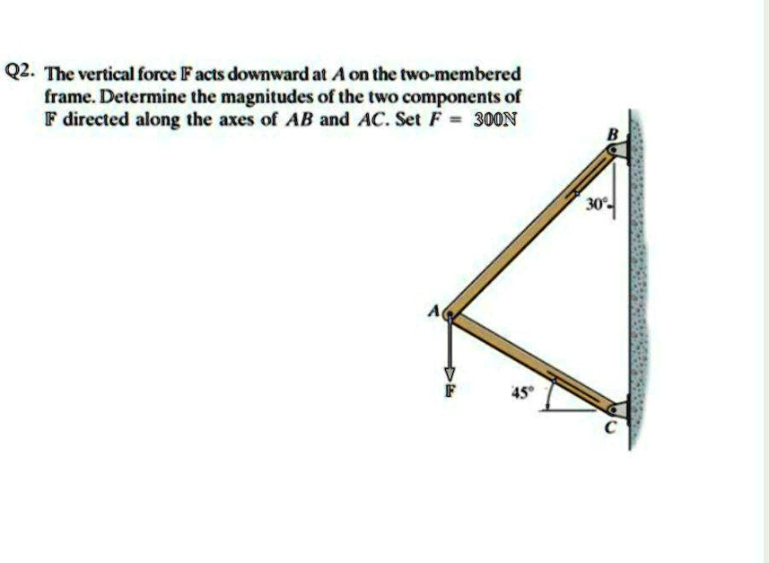 Q2. The vertical force F acts downward at A on the two-membered frame ...
