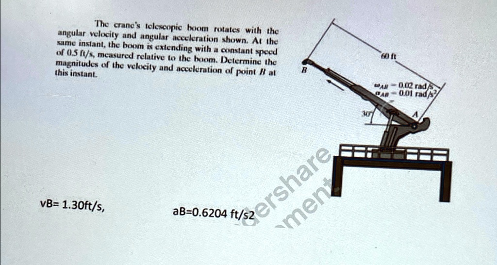 The crane's telescopic boom rotates with the angular velocity and ...