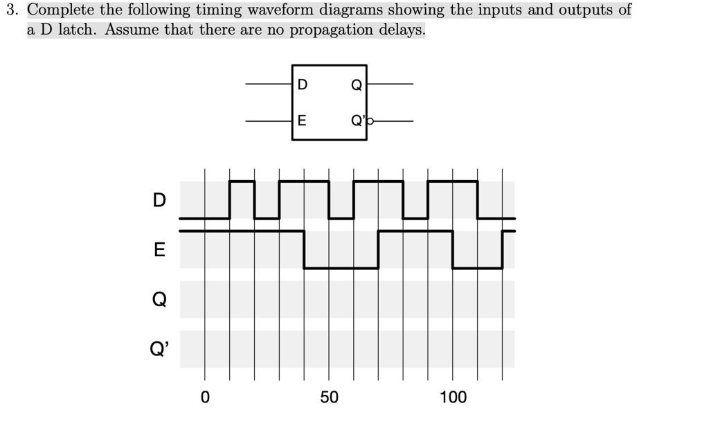 3. Complete the following timing waveform diagrams showing the inputs and outputs of a D latch ...