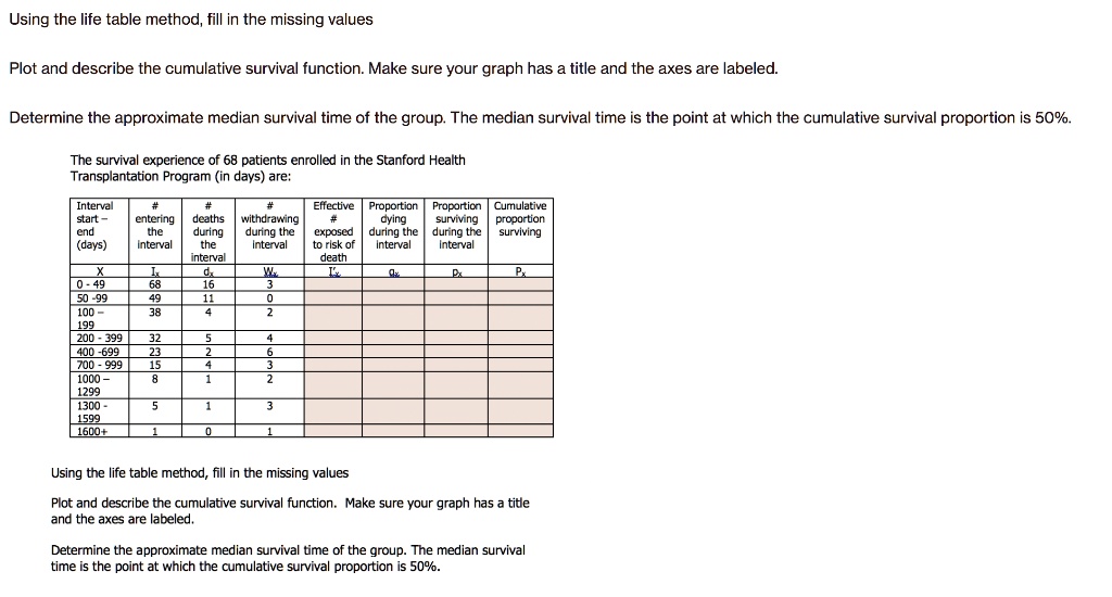 SOLVED: Using the life table method, fill in the missing values. Plot ...