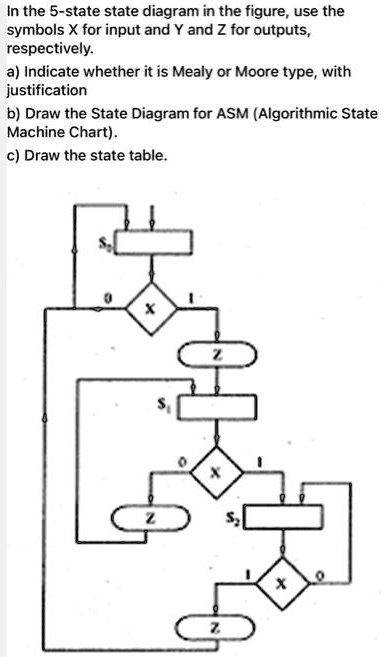 SOLVED: In the 5-state state diagram in the figure, use the symbols X ...