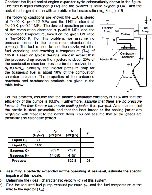 SOLVED: Consider the liquid rocket engine expander cycle schematically ...