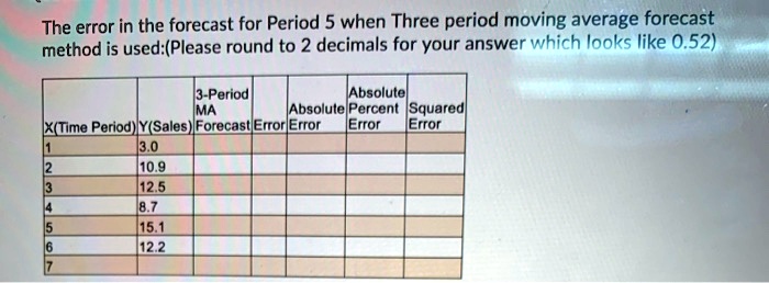 The error in the forecast for Period 5 when Three period moving average forecast method is used ...