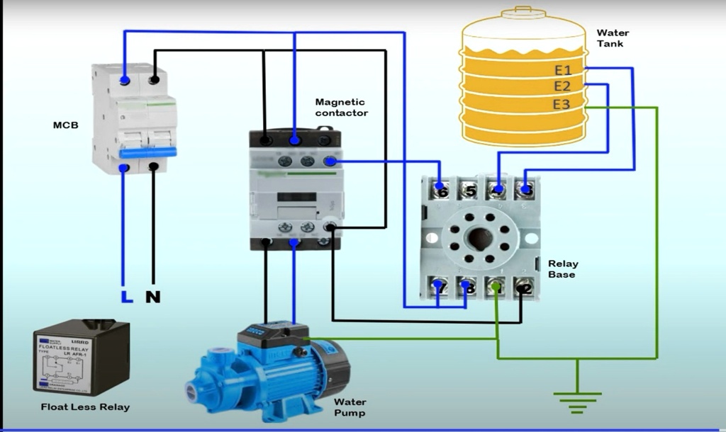 Draw an Electrical ladder diagram for the below setup: Water Tank E1 E2 ...