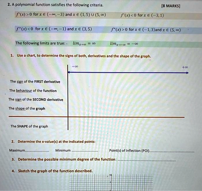 SOLVED: 2. A polynomial function satisfies the following criteria: f'(x ...