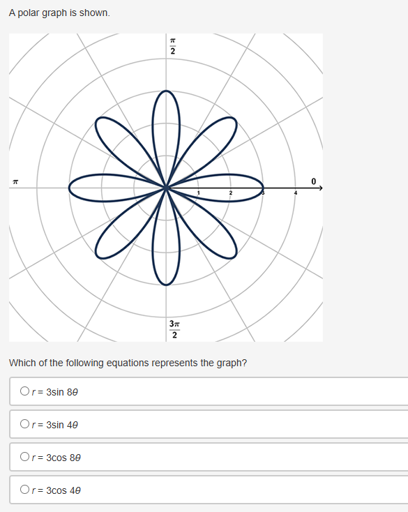 [GET ANSWER] A polar graph is shown. Which of the following equations ...