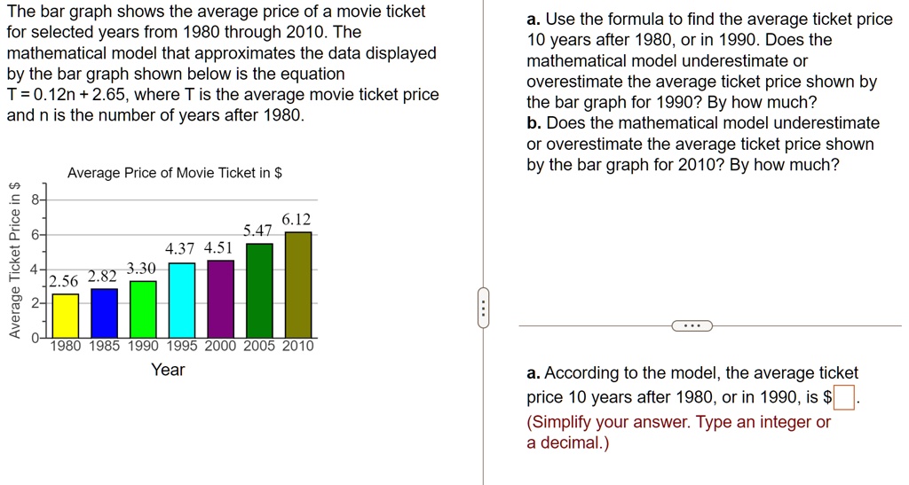 SOLVED: The bar graph shows the average price of a movie ticket for ...