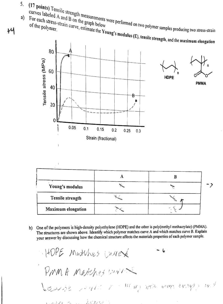 SOLVED: (17 points) Tensile strength measurements were performed on two ...