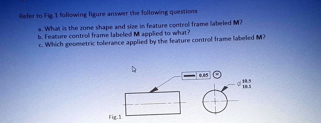 Refer to Fig.1 following figure answer the following questions a. What is the zone shape and ...