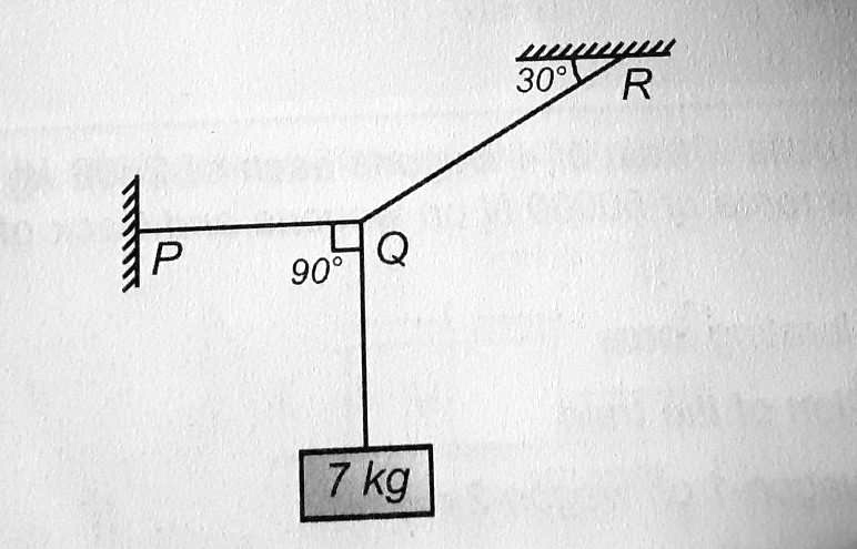 SOLVED: '• Find the tension in the horizontal string PQ and the string QR in the given figure ...