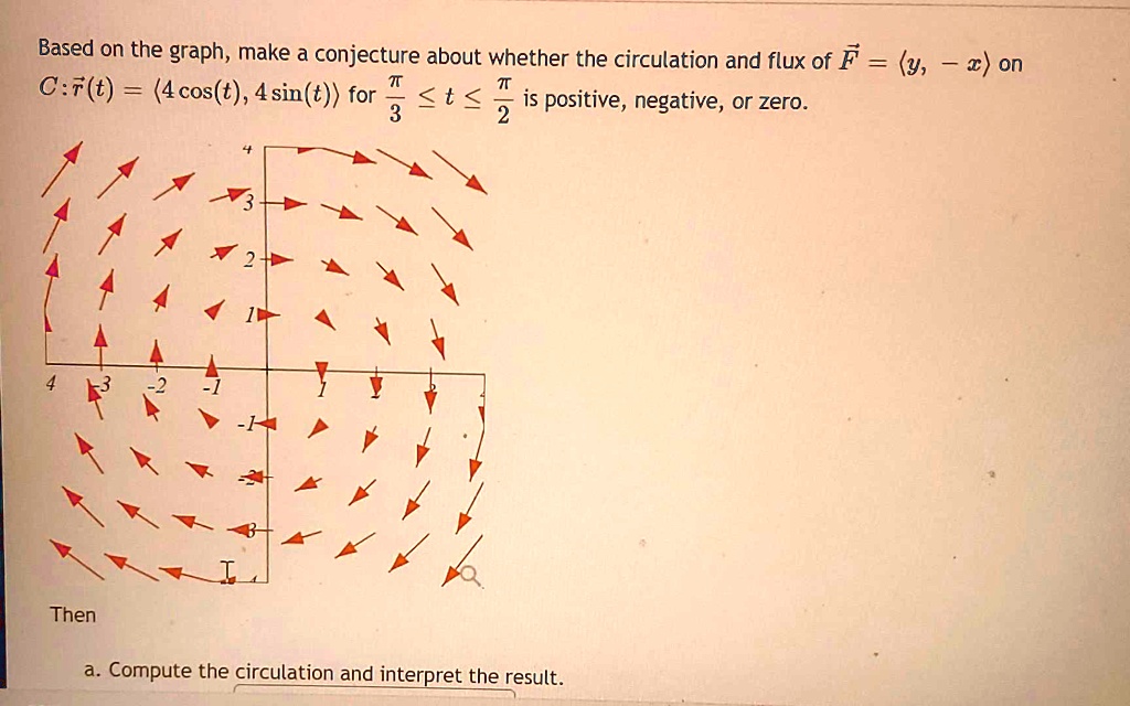 Based on the graph, make a conjecture about whether the circulation and flux of F⃗ = (y, -x) on ...