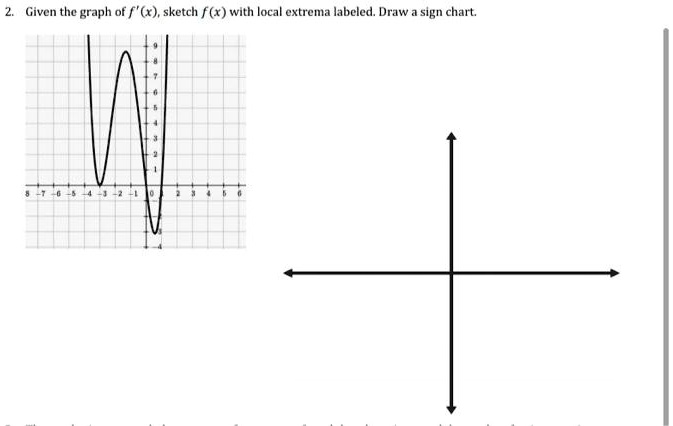 SOLVED: Given the graph of f'(x), sketch f(x) with local extrema labeled. Draw a Sine chart.