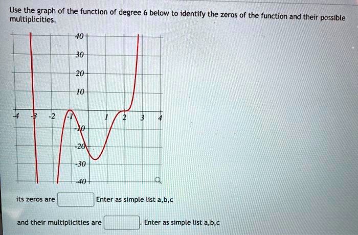 SOLVED: Use the graph of the function of degree 6 below to identify the ...