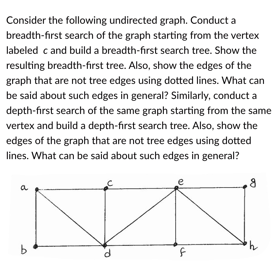 SOLVED: Consider the following undirected graph. Conduct a breadth-first search of the graph ...