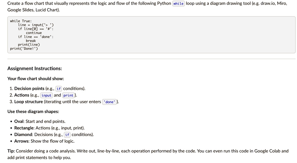 create a flow chart that visually represents the logic and flow of the following python while ...