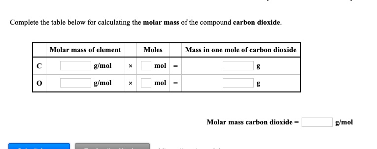 complete the table below for calculating the molar mass of the compound ...