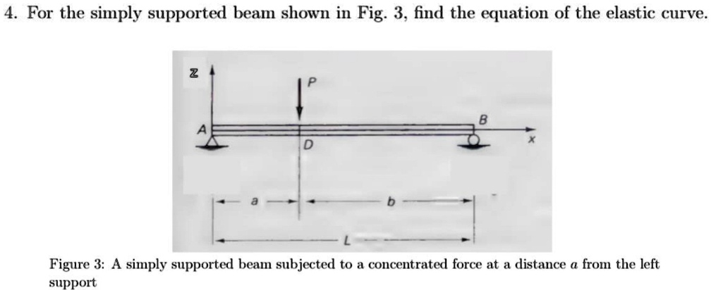 for the simply supported beam shown in fig 3 find the equation of the elastic curve figure 3 a ...