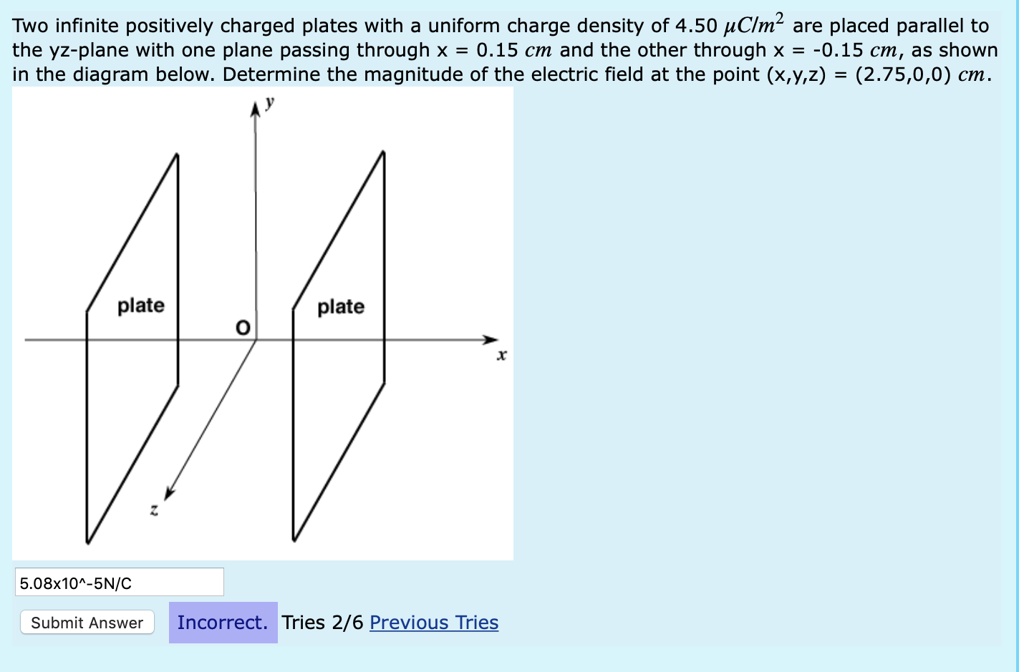 SOLVED: Two infinite positively charged plates with a uniform charge ...