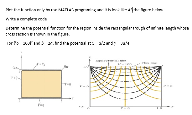 Solved Plot The Function Only By Using Matlab Programming And It Looks Like The Figure Below
