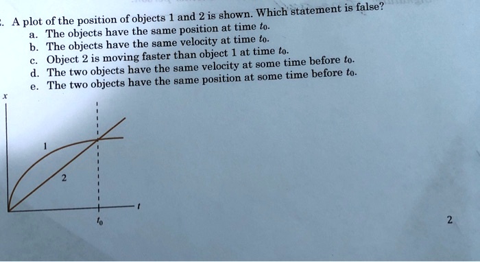 SOLVED: and 2 is shown: Which statement is false? A plot of the position of objects The objects ...