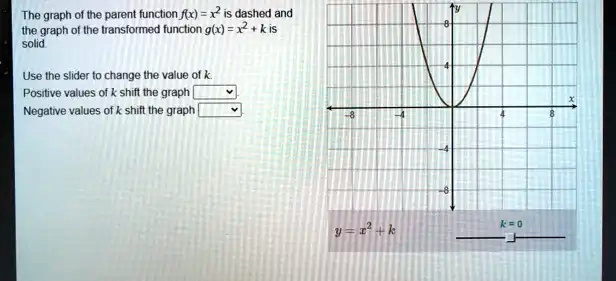 The graph of the parent function f(x) = x^2 is dashed and the graph of the transformed function ...