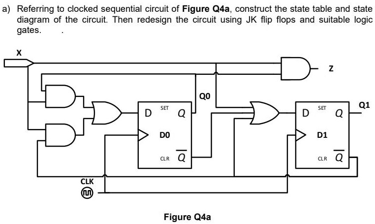 Solved Thanks Answer This Question A Referring To Clocked Sequential Circuit Of Figure Q4a 7209