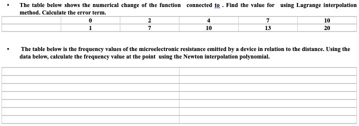 SOLVED: The table below shows the numerical change of the function connected method. Calculate ...