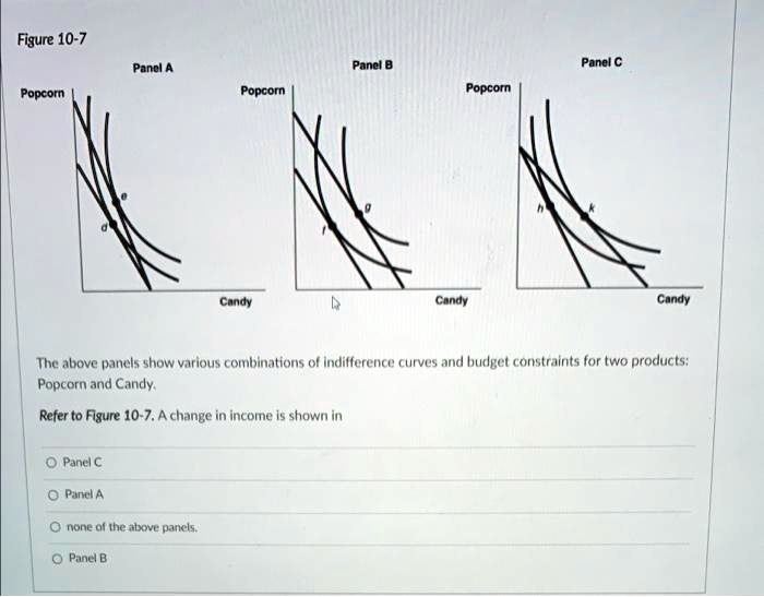 Figure 10-7 Panel A Panel B Panel C Popcorn Popcorn Popcorn Candy Candy ...