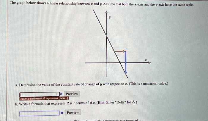 Solved The Graph Below Shows A Linear Relationship Between X And Y 7919