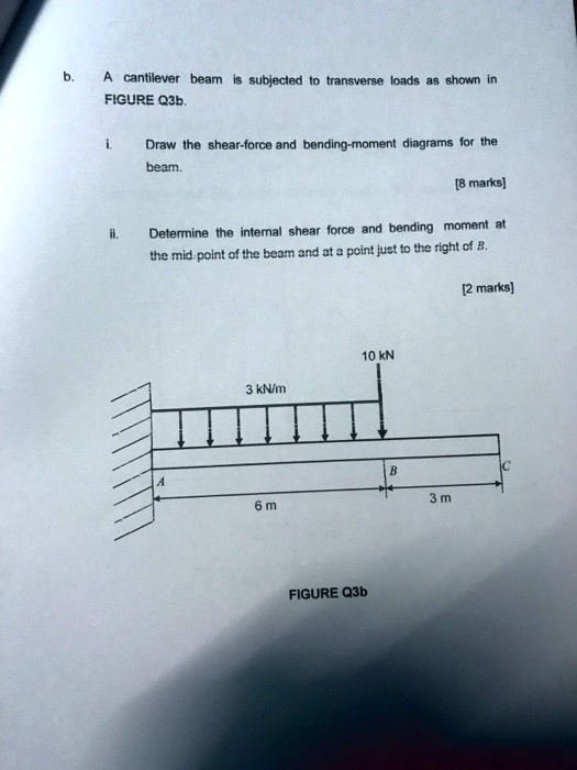 SOLVED: A cantilever beam is subjected to transverse loads as shown in ...