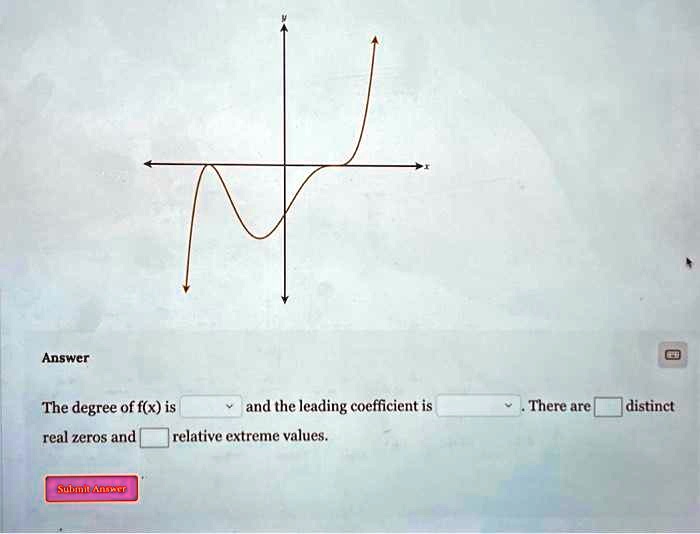 SOLVED: The degree of f(x) is and the leading coefficient is There are ...