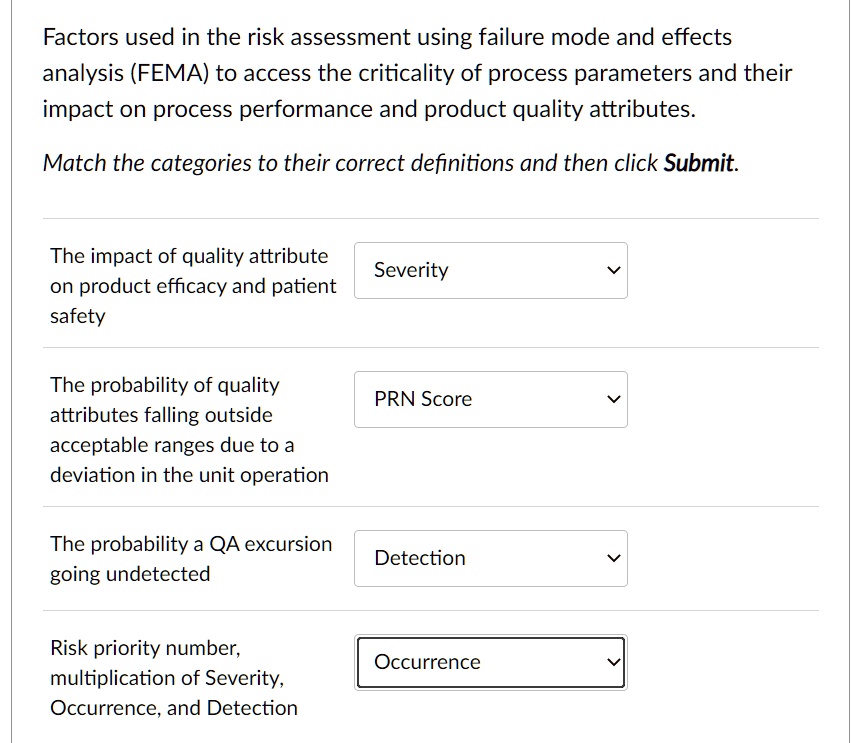 Factors used in the risk assessment using failure mode and effects ...